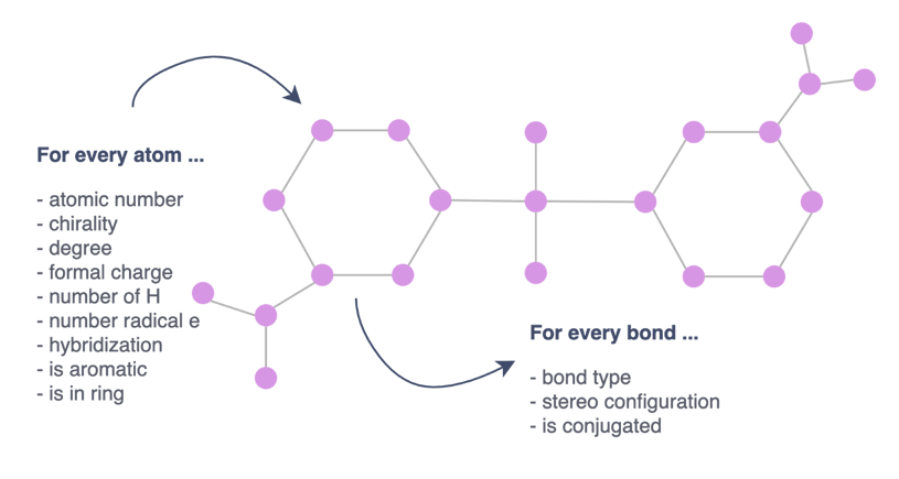 Graph Neural Networks Graph Classification Part Iii