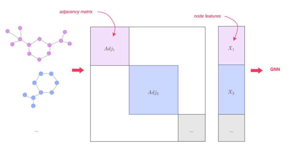Graph Neural Networks Graph Classification Part Iii