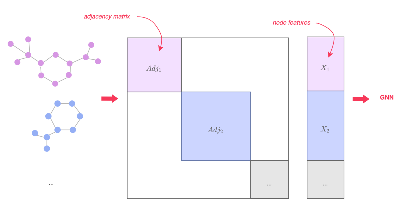 Graph Neural Networks: Graph Classification (Part III) Graph Neural Networks: Graph Classification (Part III)