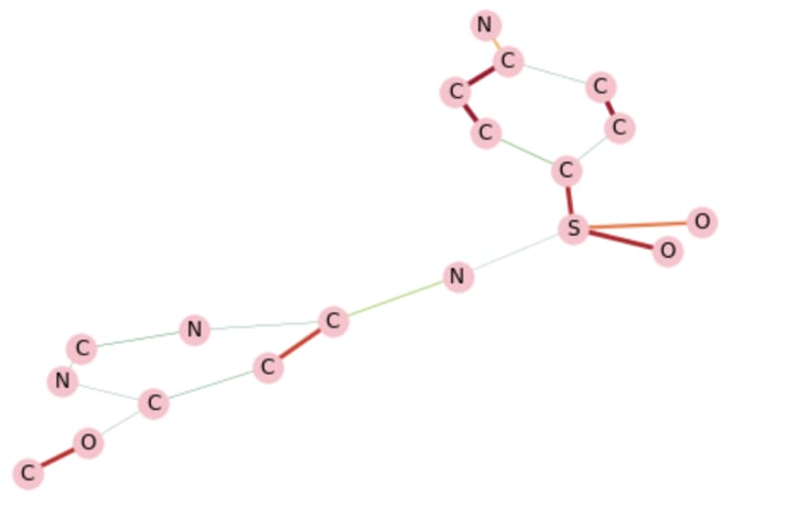 Graph Neural Networks: Graph Classification (Part III) Graph Neural Networks: Graph Classification (Part III)