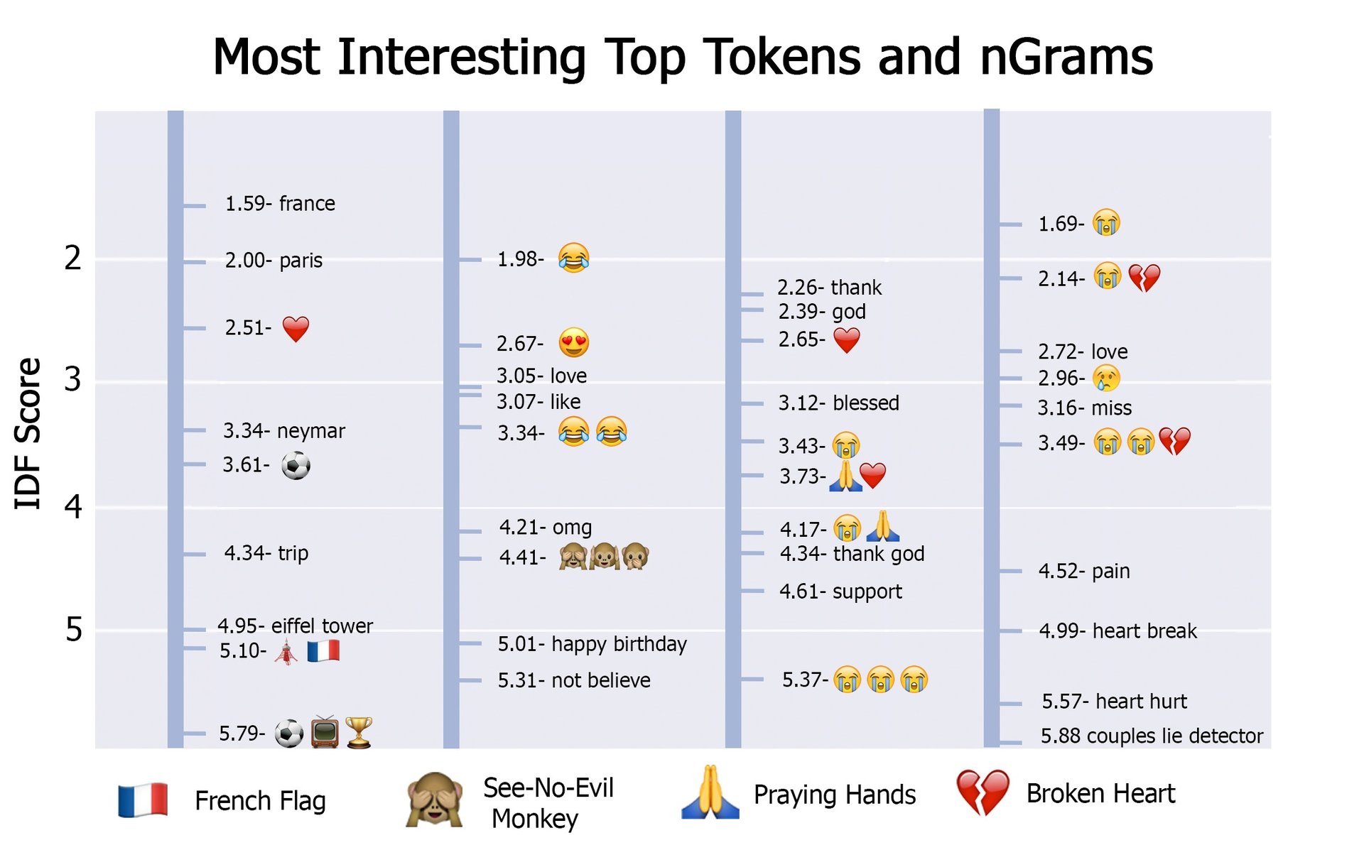 What’s in an Emoji? Decoding Millennial “Speak” With Data Science