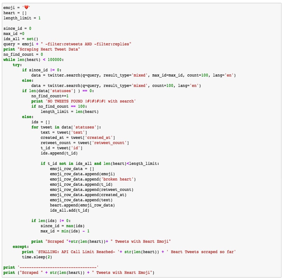 What’s in an Emoji? Decoding Millennial “Speak” With Data Science