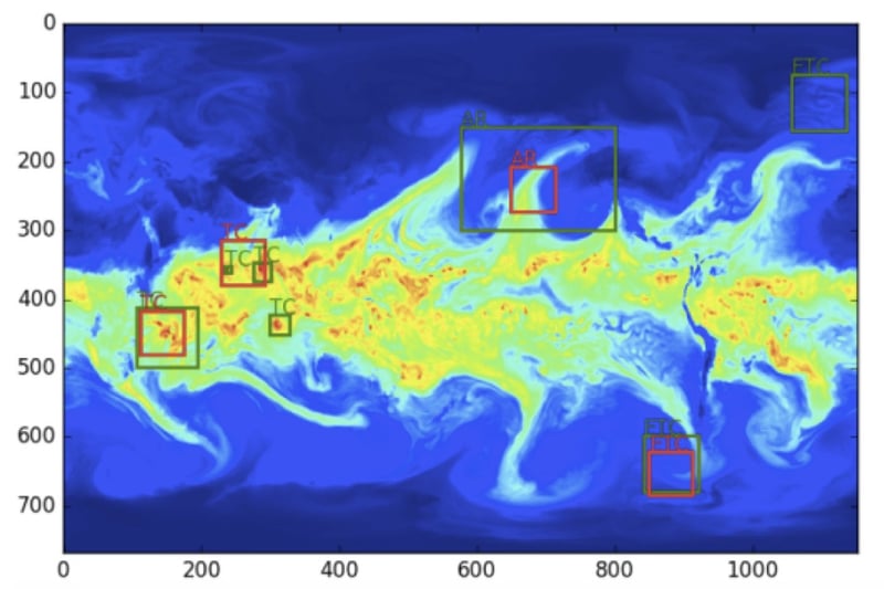Let’s Talk Real Weather Prediction on Groundhog Day