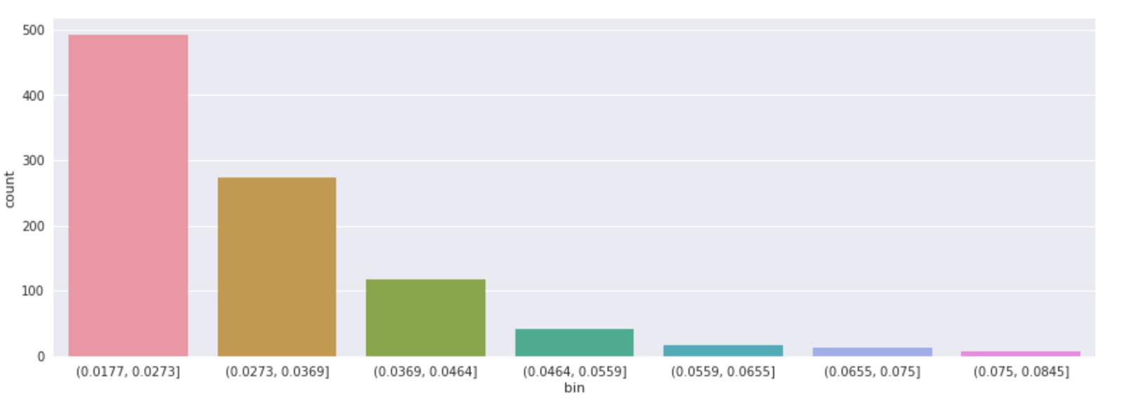 Making Neural Networks Smaller For Better Deployment Solving The Size Problem Of Cnns Using