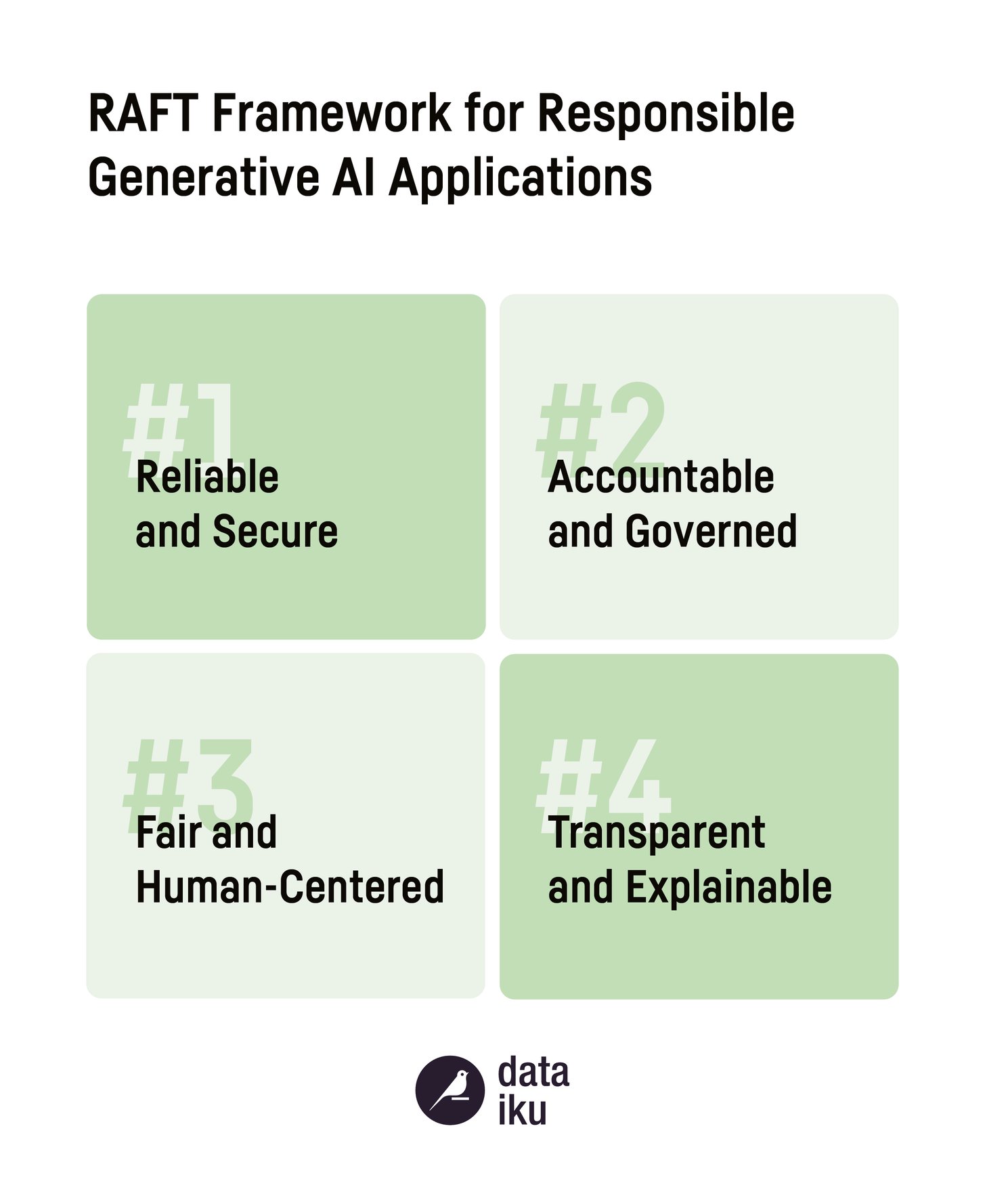 Build Enterprise Generative AI With Dataiku