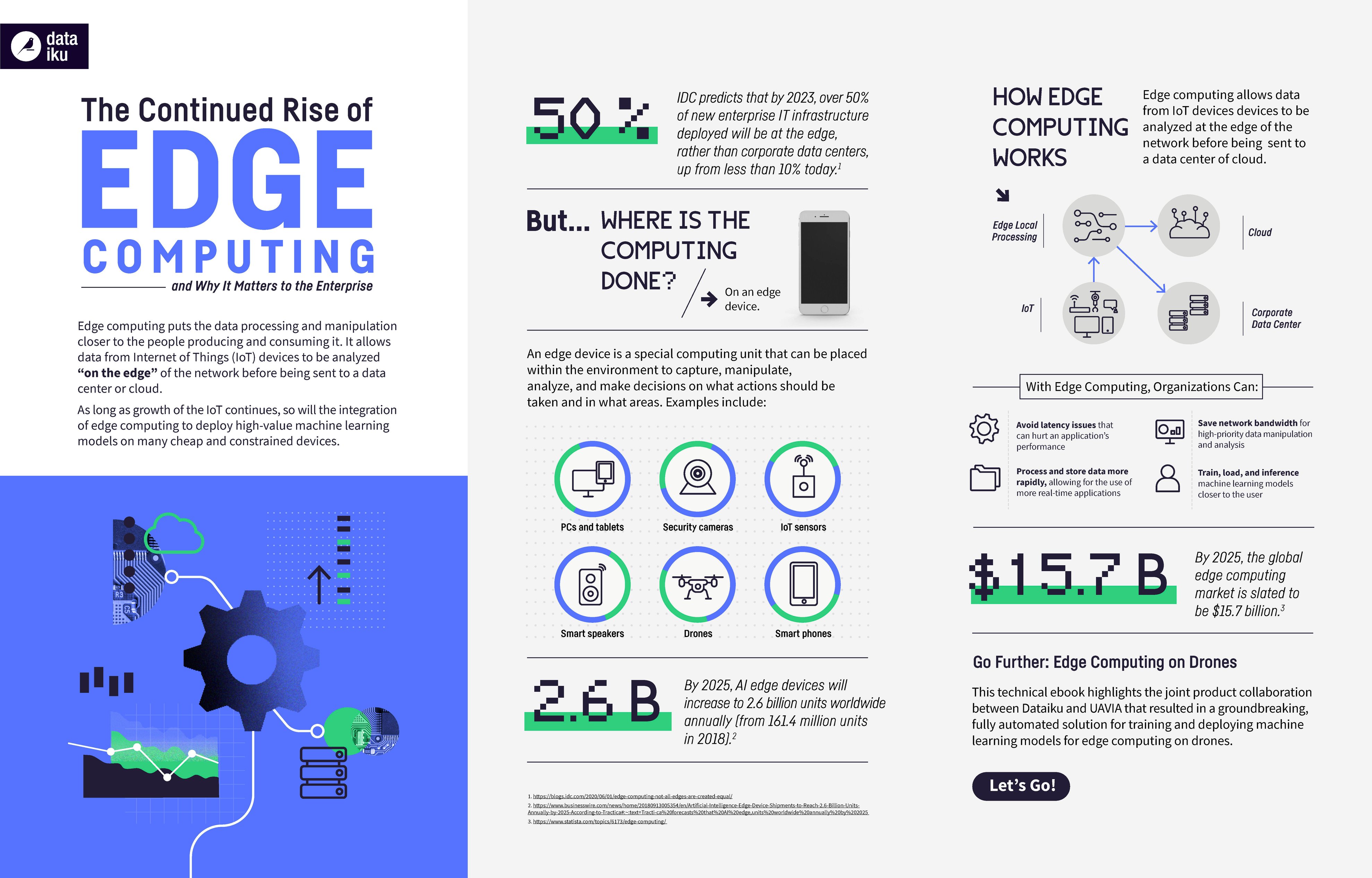 Edge Computing in a Nutshell: Why Should It Matter to the Enterprise?