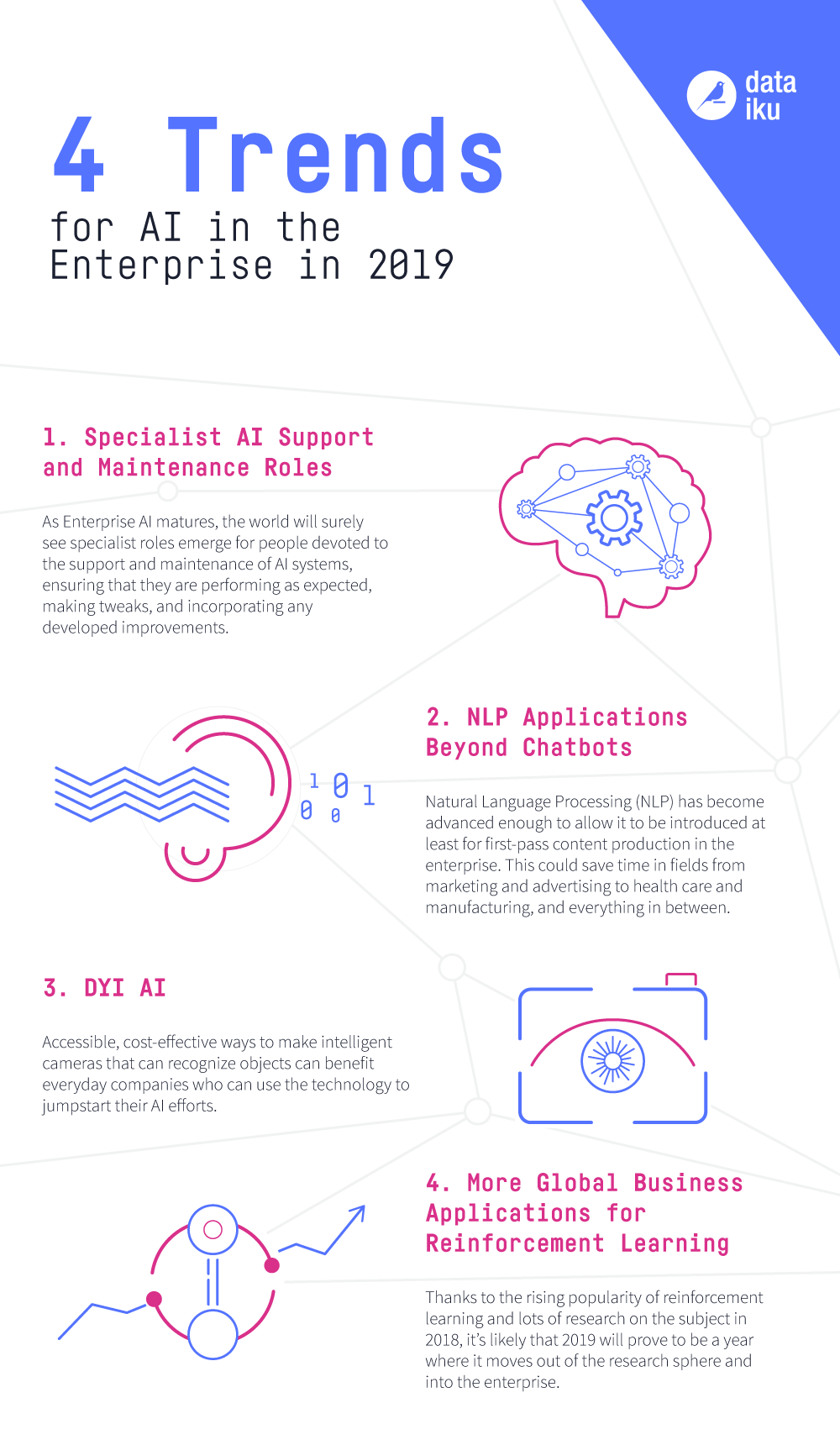 4 Trends for AI in the Enterprise in 2019 [QUIZ + INFOGRAPHIC]