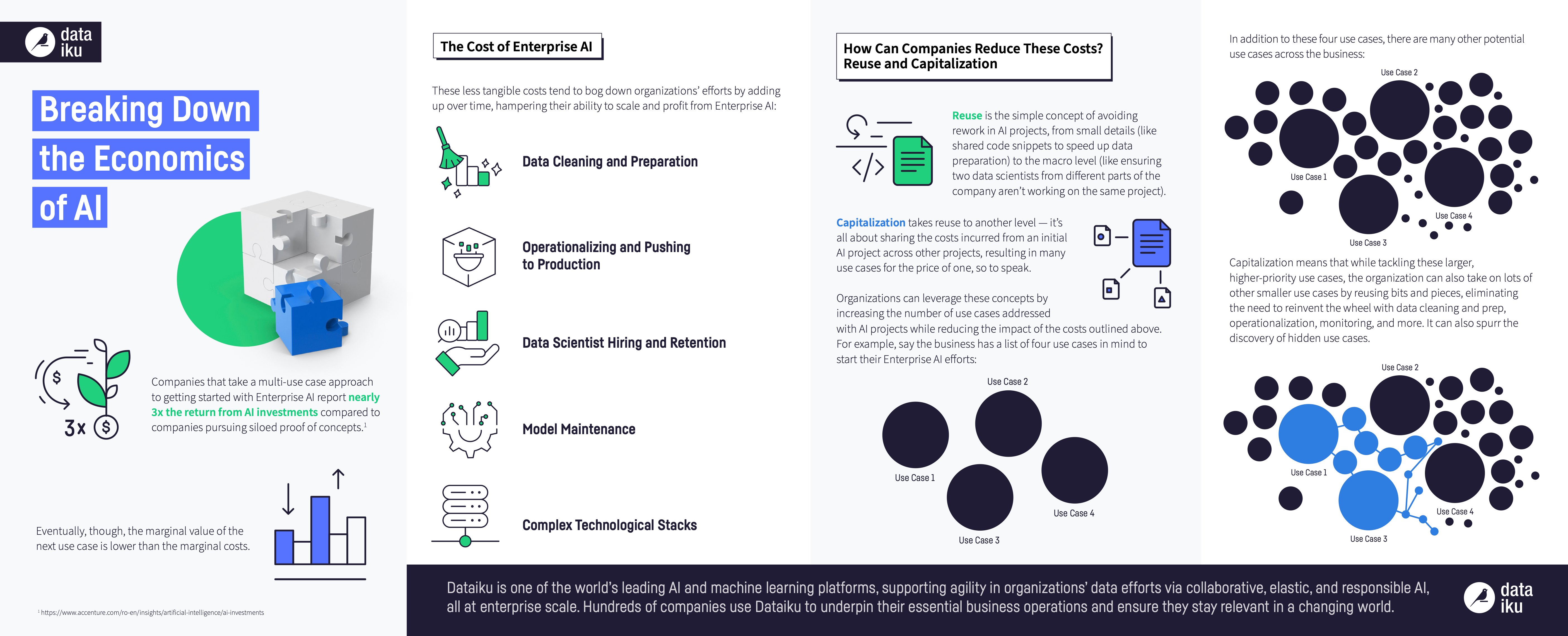 Breaking Down the Economics of AI [Infographic]
