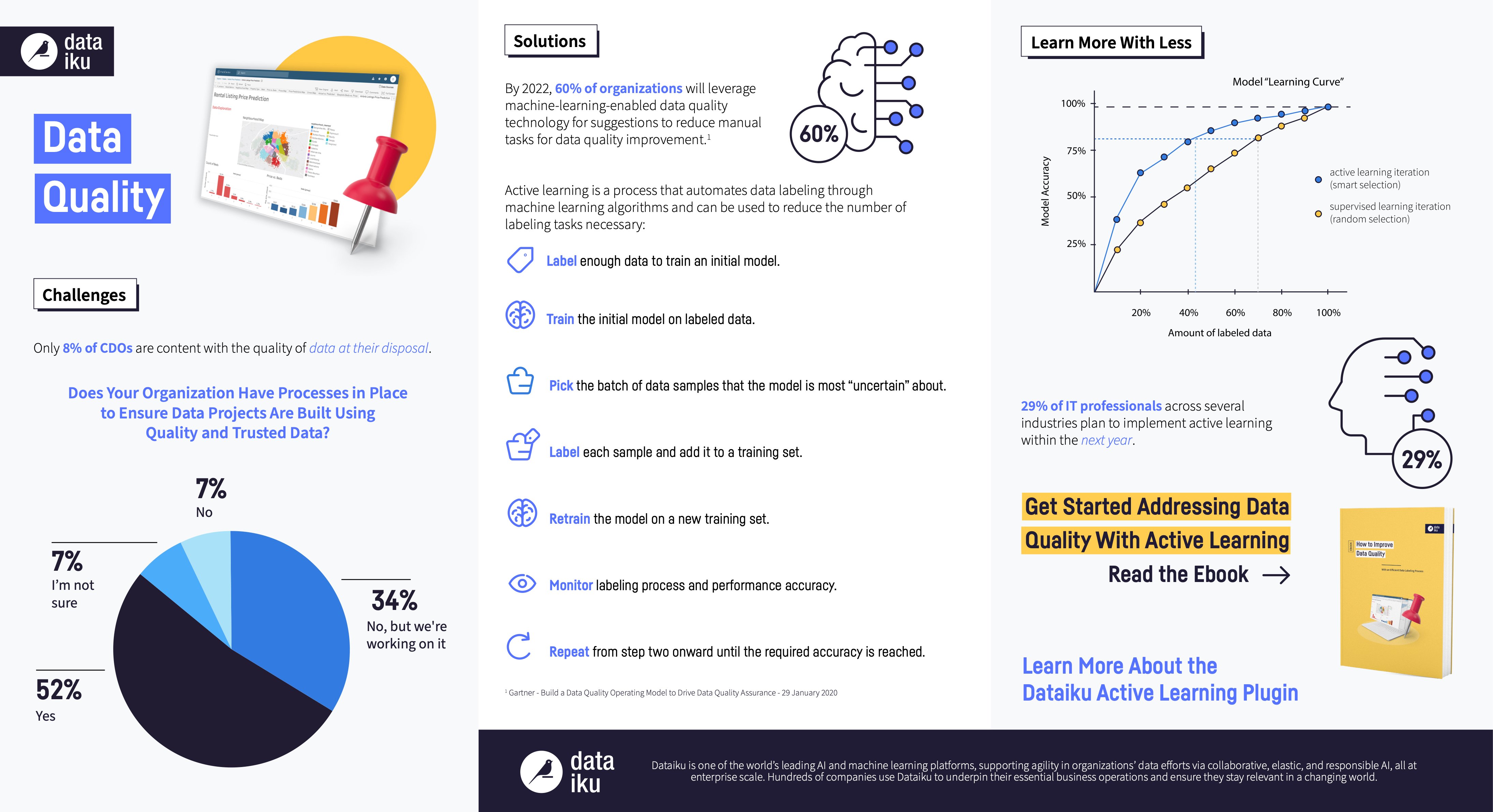 Infographic: How Can Data Quality Be Improved?