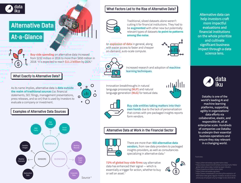 Why Alternative Data Is on Pace to Disrupt Investment Management ...