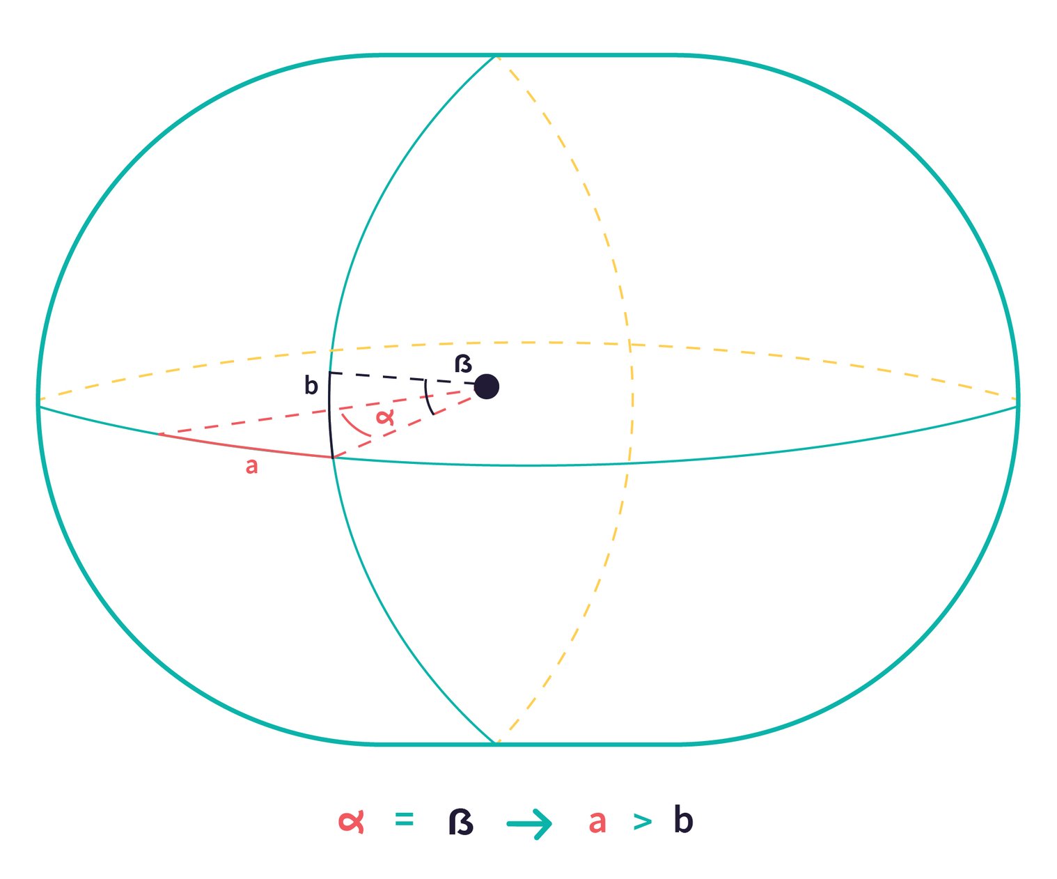 Building the Geospatial Join Recipe in Dataiku