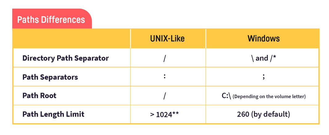 Rethinking Dataiku For Windows Users An Engineering Deep Dive