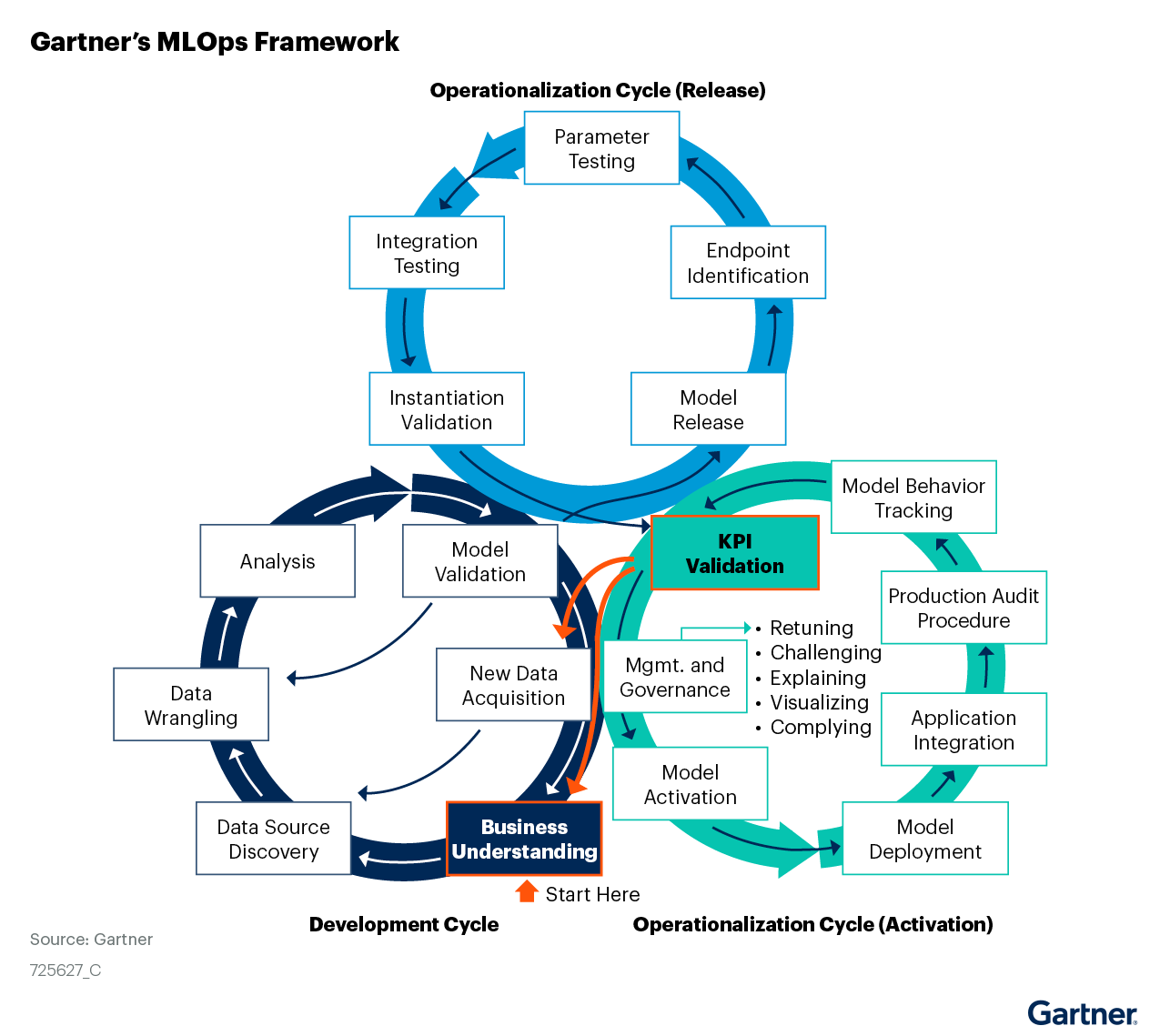 The Missing Link to MLOps? Diverse AI Talent