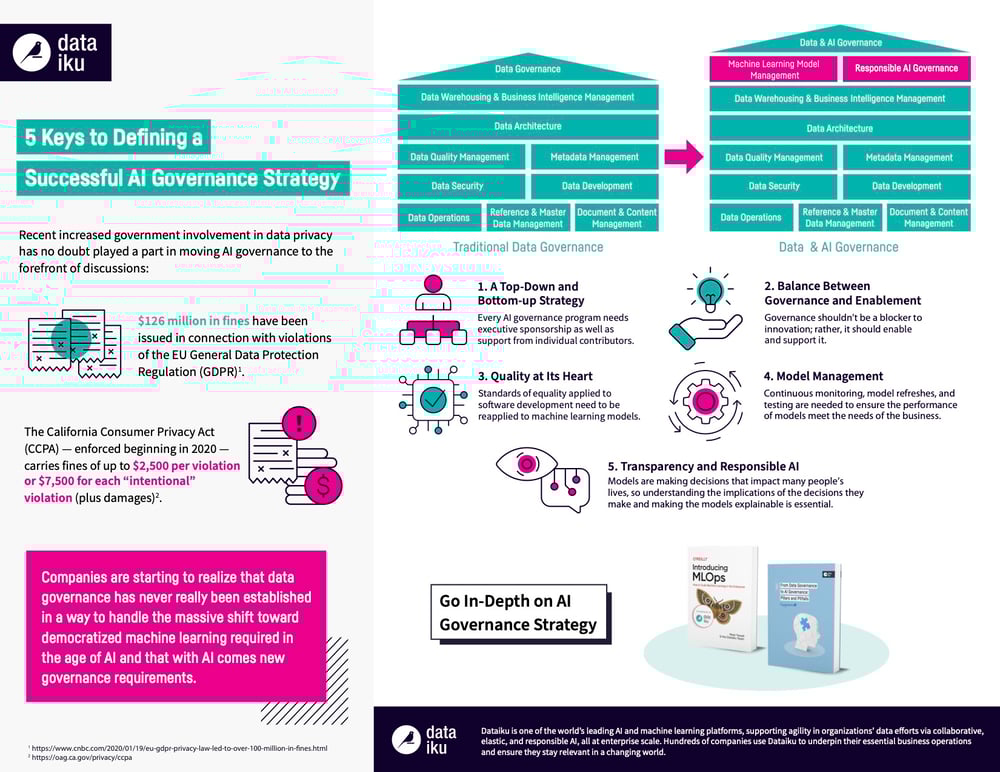 5 Keys to Defining a Successful AI Governance Strategy