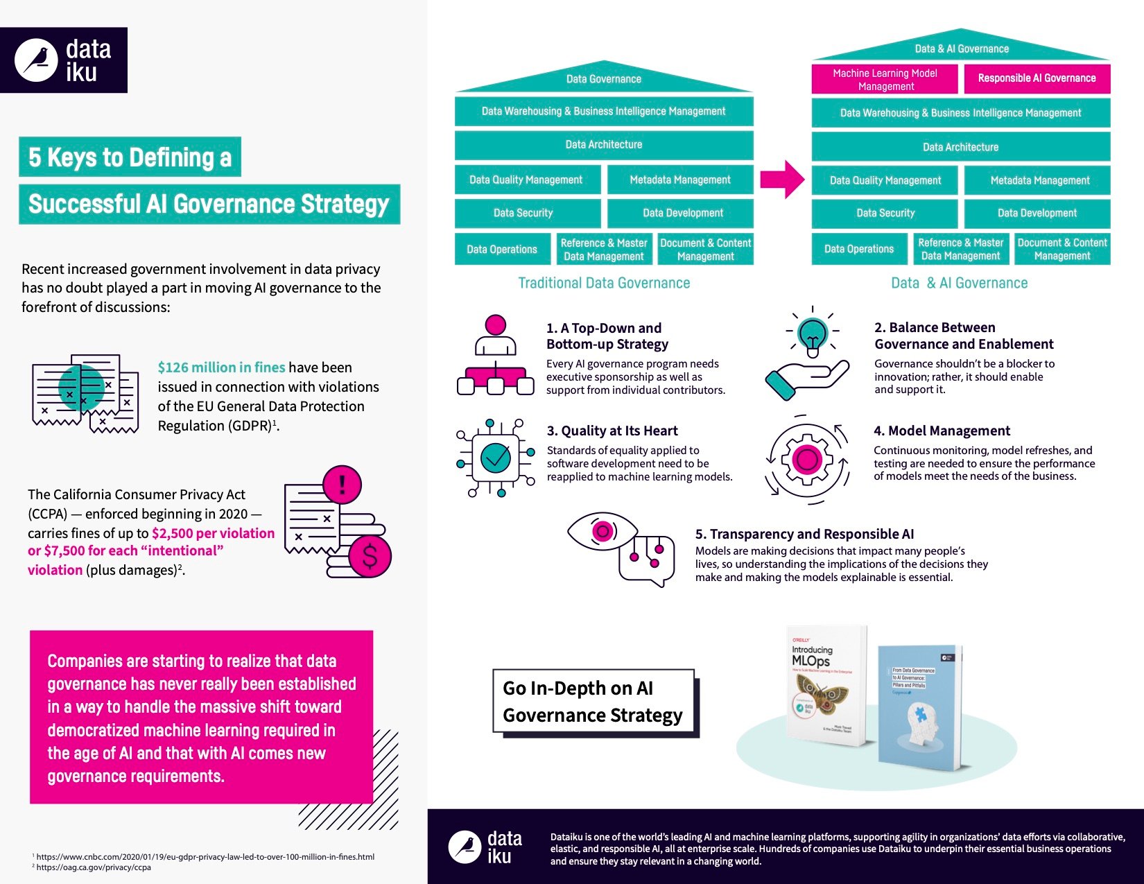 5 Keys to Defining a Successful AI Governance Strategy