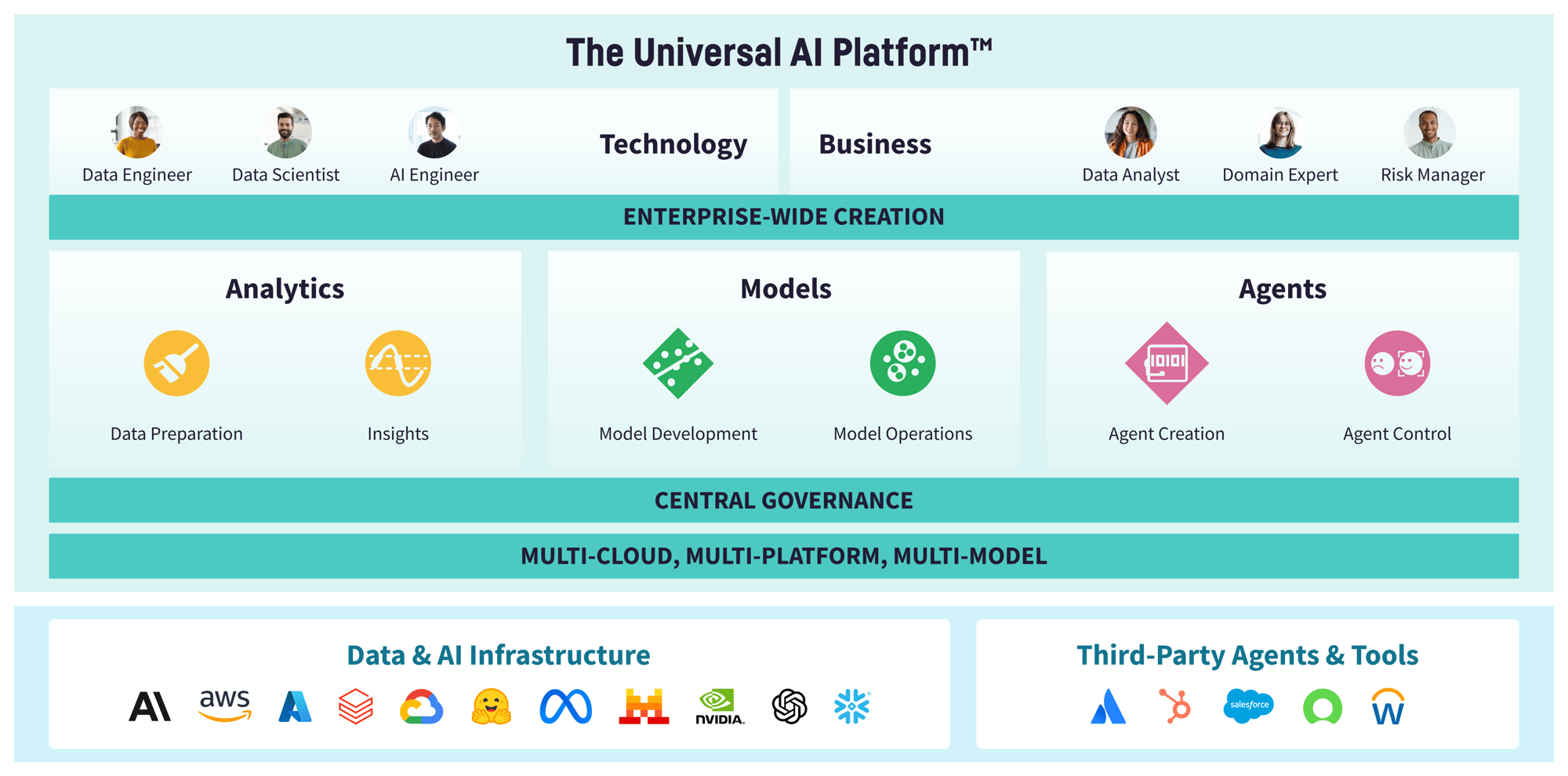 Dataiku Named a Gartner Magic Quadrant Leader for 4th Consecutive Year