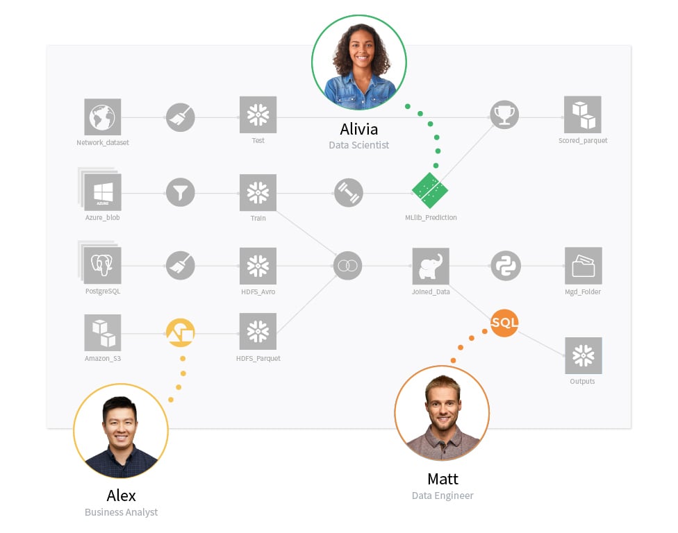 The Art of Collaborative Data Science at Scale