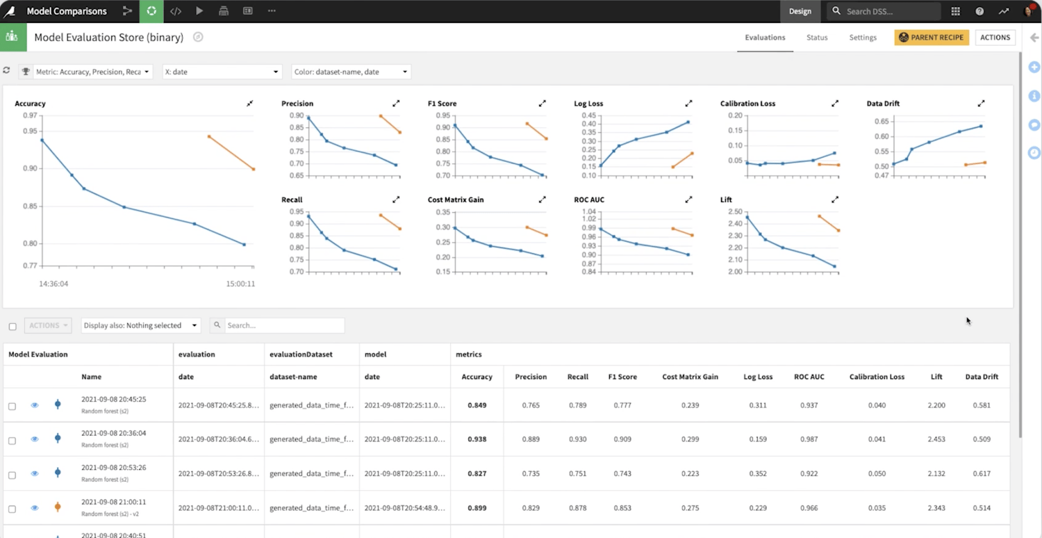 Easily Compare and Evaluate Models in Dataiku