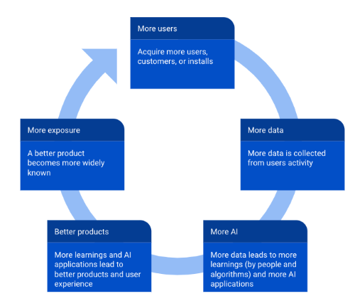 Driving Innovation Through Data and Analytics