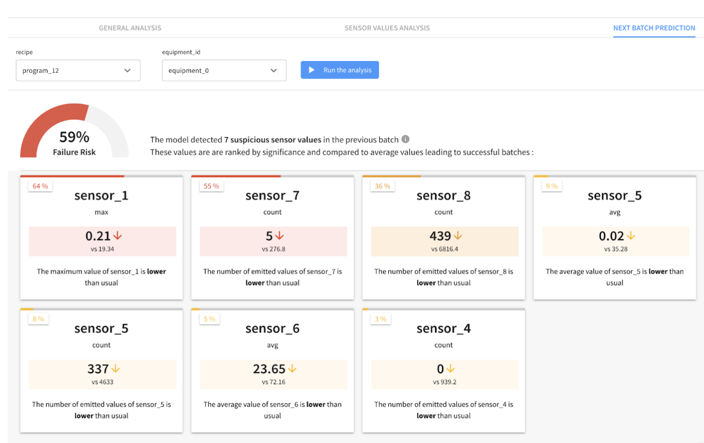 Predict and Adapt With the Batch Performance Optimization Solution