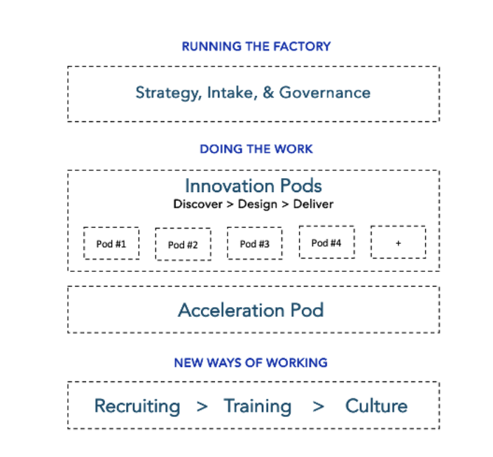 Slalom & Dataiku: Building the LLM Factory