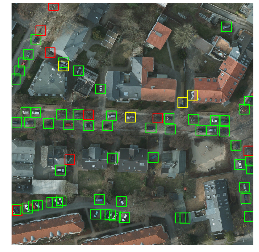 Object Detection With Deep Learning On Aerial Imagery