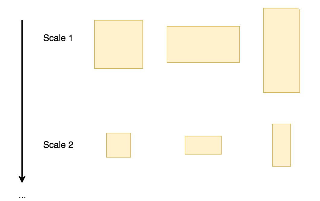 Object Detection With Deep Learning on Aerial Imagery