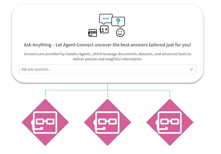 Create And Control Ai Agents At Scale With Dataiku