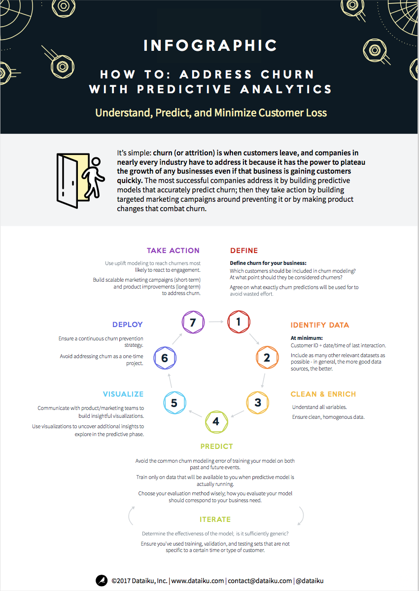 Predict (and Prevent) Customer Churn Predict (and Prevent) Customer Churn