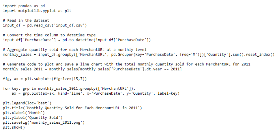 ChatGPT Use Cases & Tips for Enhanced Data Analysis