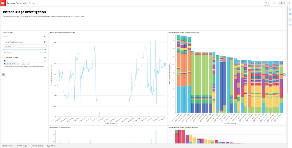 Generative Ai In Dataiku How It Started Vs How Its Going