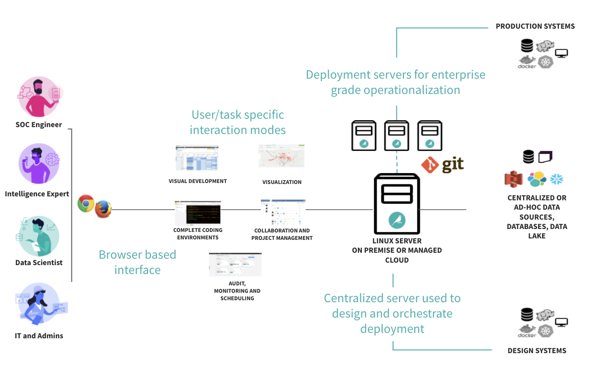 Building Your Own Signal Detection Rules: A Data-Centric Approach to ...