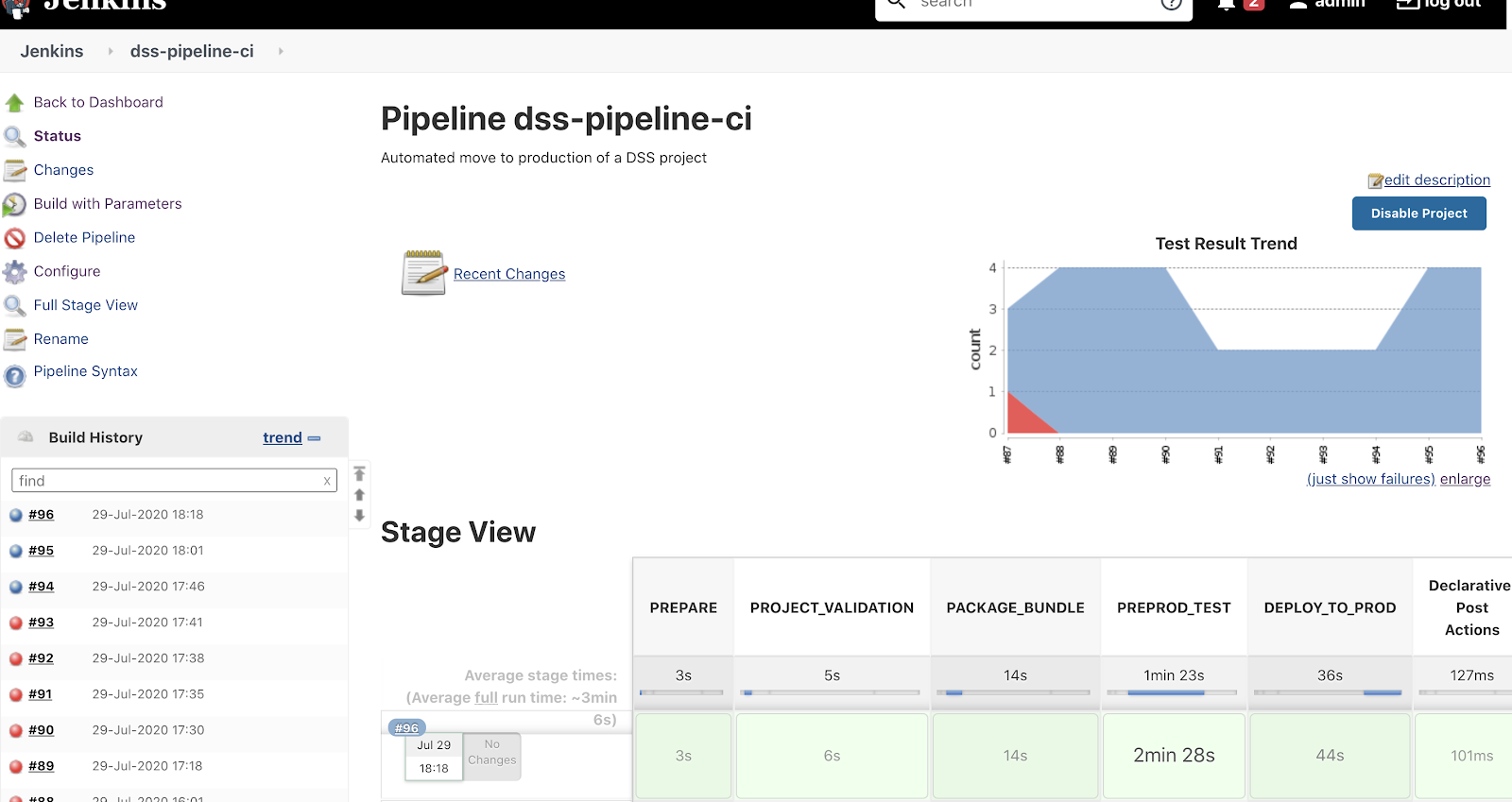 Continuous Integration And Continuous Deployment Cicd In Dataiku Dss