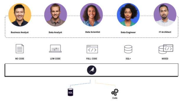 Taking AI on Snowflake to the Next Level with Dataiku, Java UDFs ... Taking AI on Snowflake to the Next Level with Dataiku, Java UDFs ...