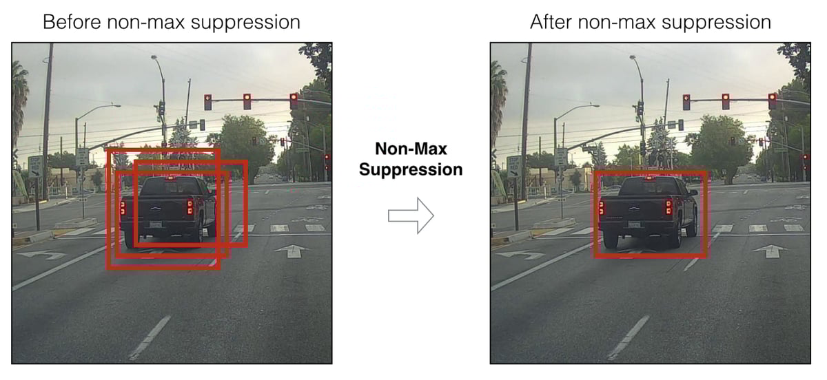 The Nuts And Bolts Of Deep Learning Algorithms For Object Detection