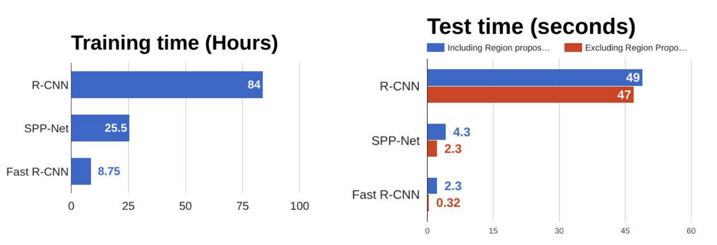The Nuts and Bolts of Deep Learning Algorithms for Object Detection