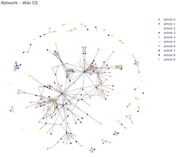 Graph Neural Networks: Merging Deep Learning With Graphs (Part I)