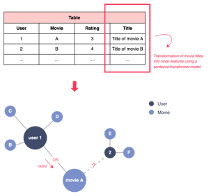 Graph Neural Networks: Link Prediction (Part II)