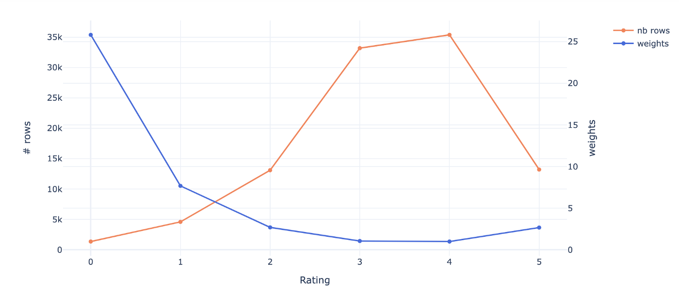 Graph Neural Networks Link Prediction Part Ii