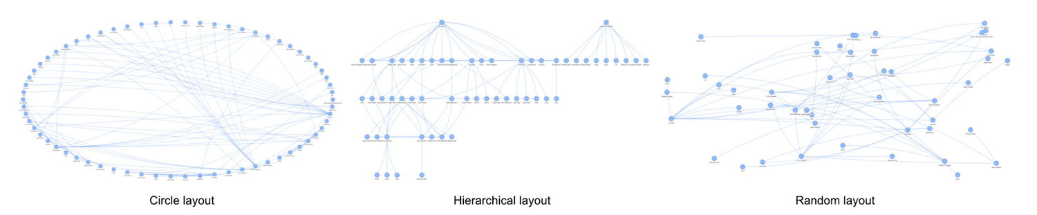 Building a Graph Visualization Tool