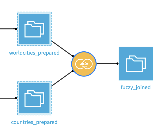 Deliver More AI Projects and More Value with Dataiku 9