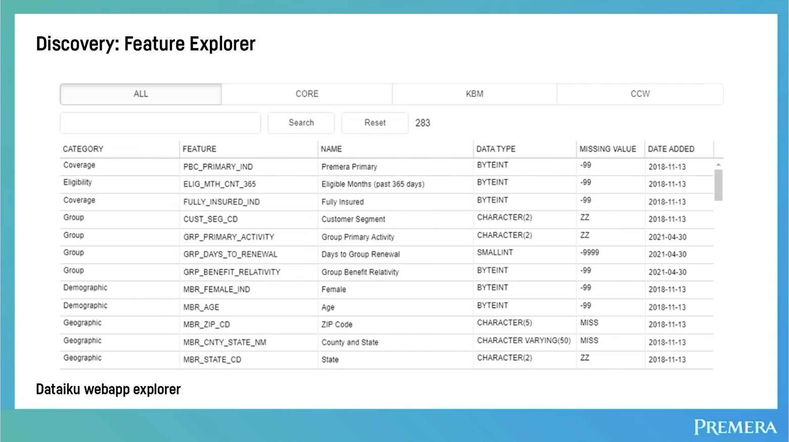 Building a Feature Store for Quicker and More Accurate ML Models
