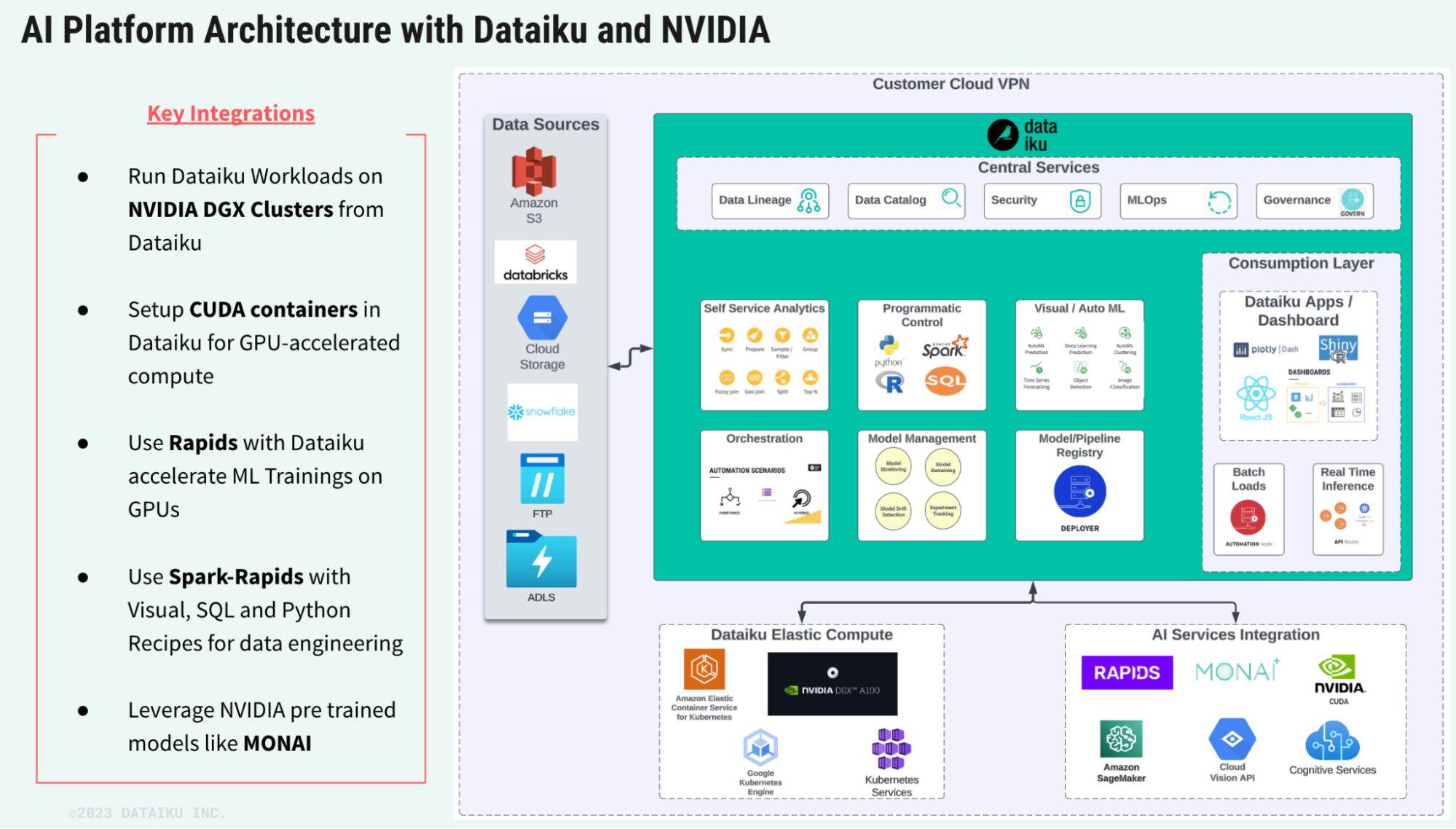 Advancing Healthcare With Dataiku and NVIDIA