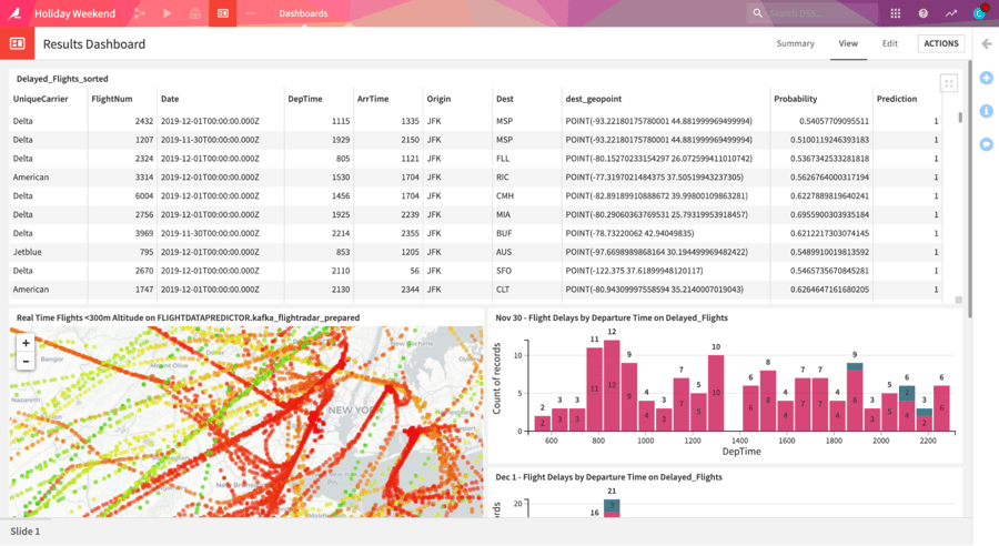 Data Visualization Tools (In Plain English!) Data Visualization Tools (In Plain English!)