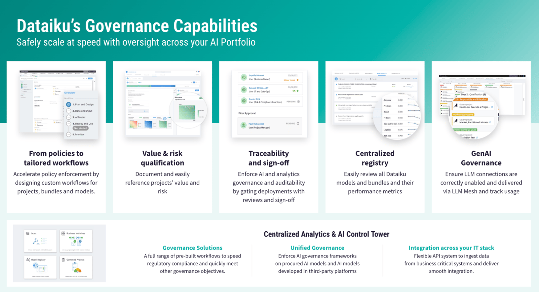Navigating Regulations With Dataiku’s Governance Capabilities