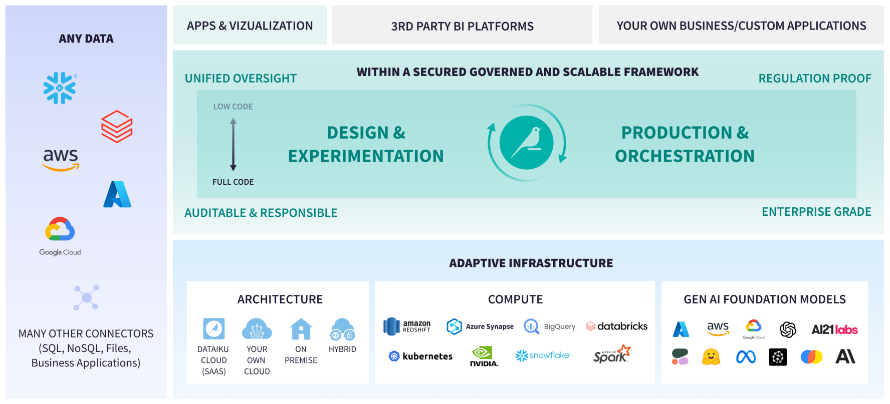 Conquering the Data Deluge Through Streamlined Data Access