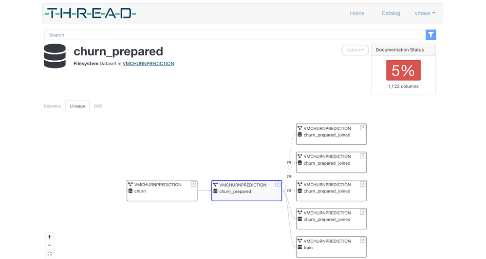 Solving Data Lineage Challenges With Dataiku and Snow Fox Data Solving Data Lineage Challenges With Dataiku and Snow Fox Data