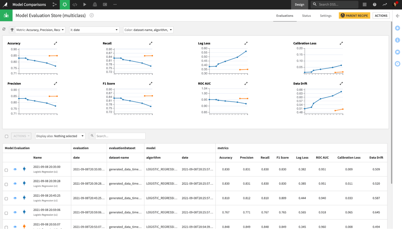 Managing Data Drift: Ensuring Model Performance Over Time