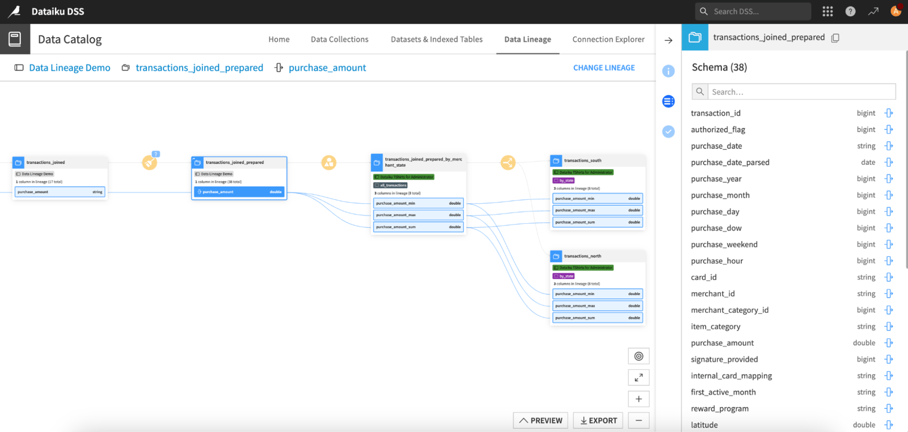 💌 Love and Code: Dataiku's Top 5 Features for Data Scientists From 2024