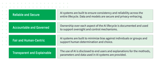 Build Responsible GenAI Applications With the RAFT Framework